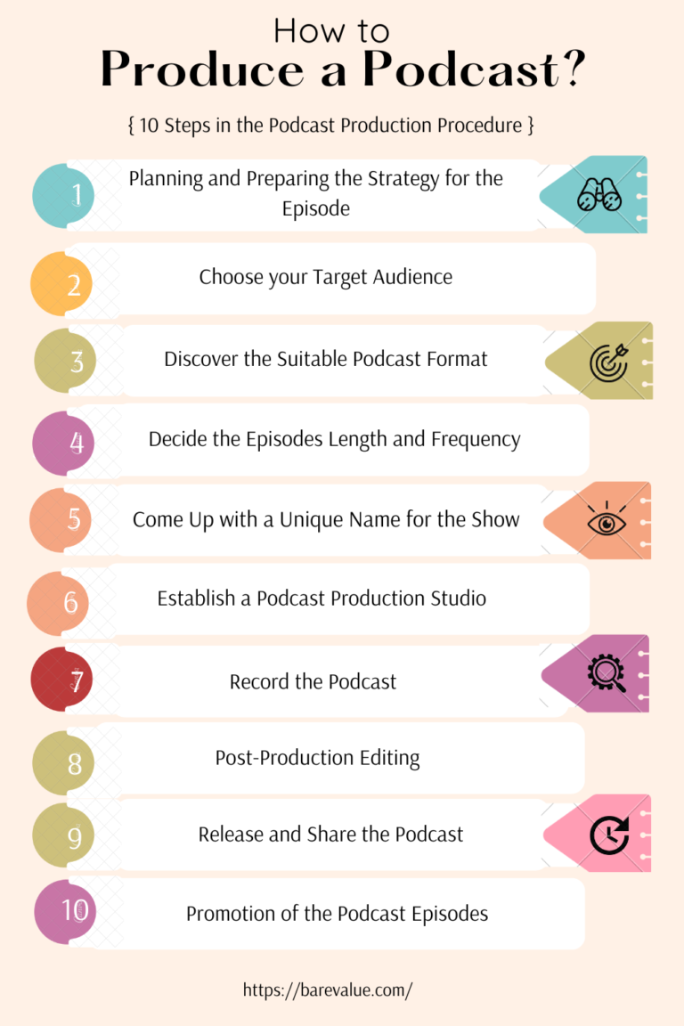 How to Produce a Podcast? - Barevalue Blog